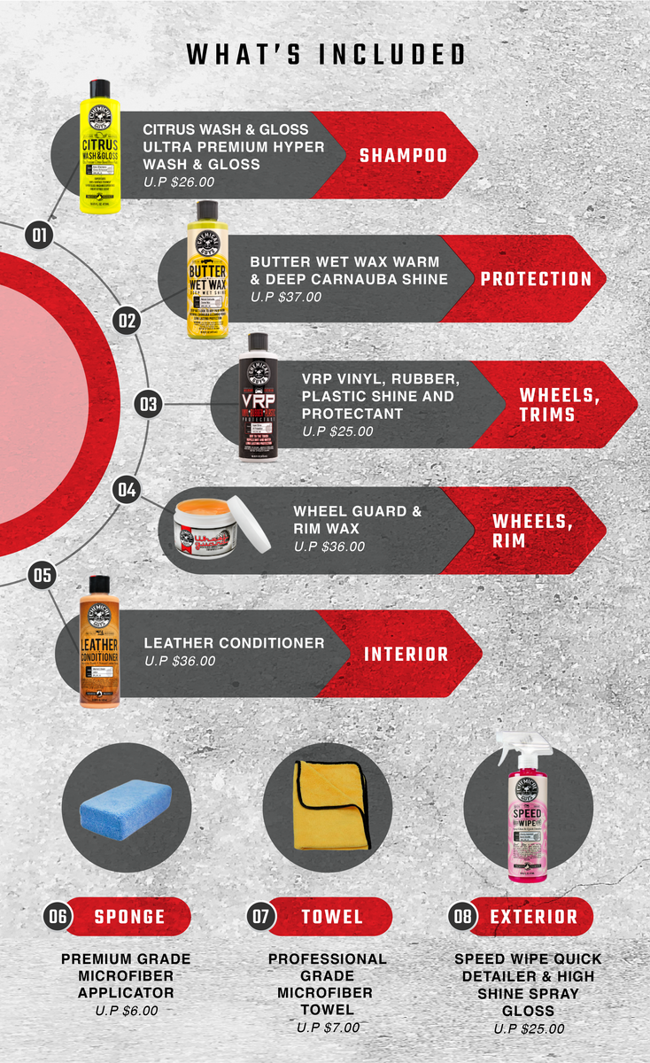 The Best Detailing Kit